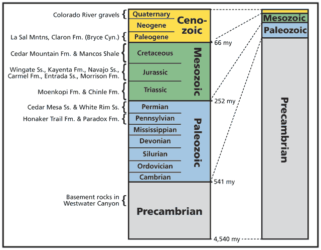 Nature Happenings in Moab, Utah