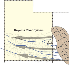 Moab Happenings Archive
