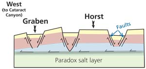 Moab Happenings Archive
