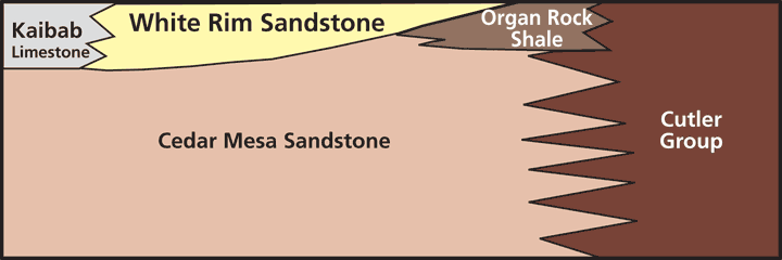 Moab Happenings Archive
