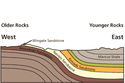 Moab Happenings Archive