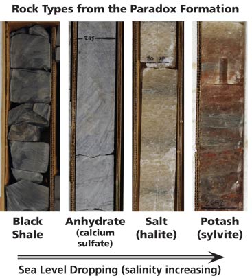 Moab Happenings Archive