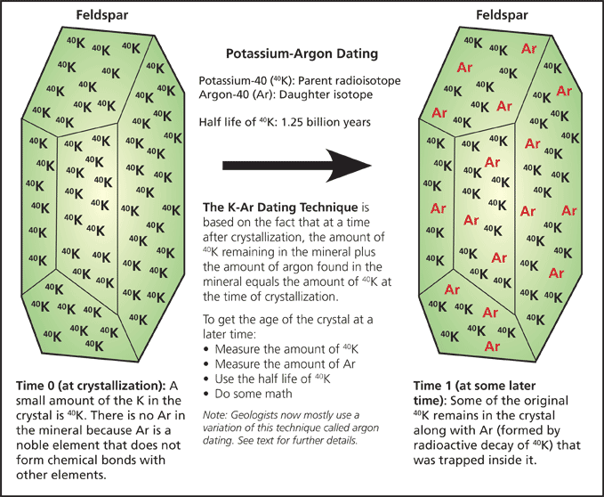 Moab Happenings Archive