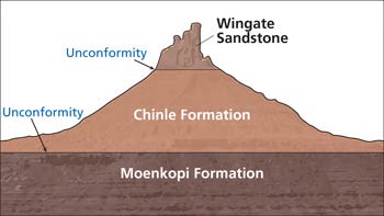 Moab Happenings Archive