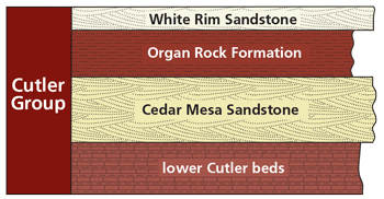 Moab Happenings Archive