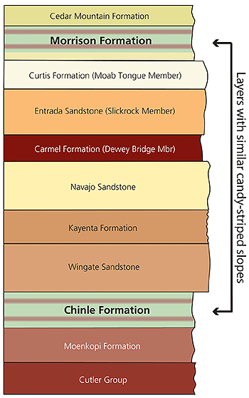 Moab Happenings Archive