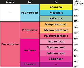 Moab Happenings Archive